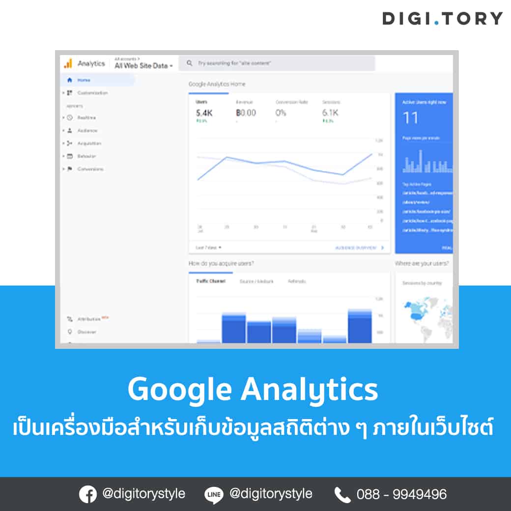 Google Analytics คืออะไร ? ทำไมนักการตลาดออนไลน์ถึงควรใช้ - DIGITORY